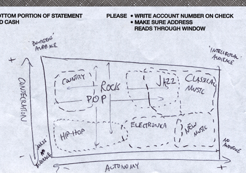 The Music Matrix - New Music USA